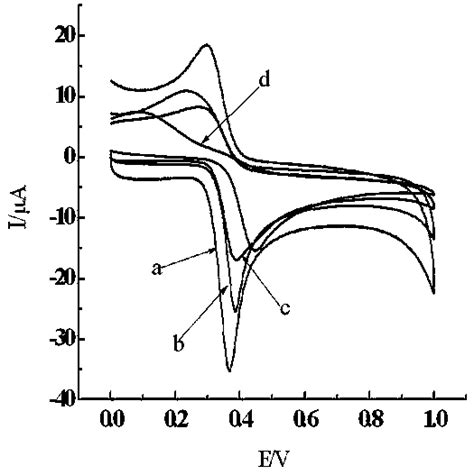 Glassy Carbon Electrode Modified With Copper Nickel Nanomaterial Multiwalled Carbon Nanotube