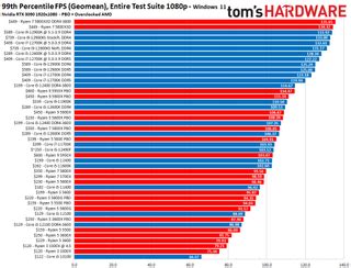 CPU Benchmarks And Hierarchy Intel And AMD CPUs Ranked Tom S Hardware