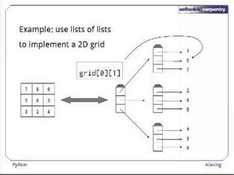 Python Episode Aliasing YouTube