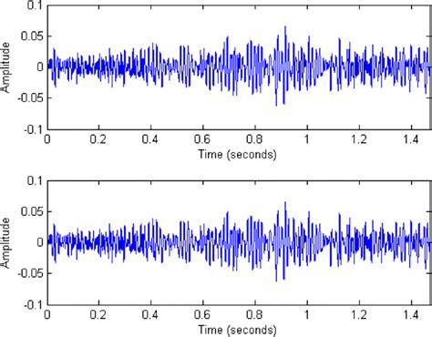 Original And Watermarked Signals X Axis Samples Of The Signal Download Scientific Diagram