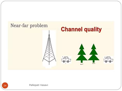 Mobile Computing Unit2sdmafdmacdmatdma Space Division Multi Access