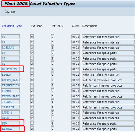 Refurbishment Of Repairable Spares Integration Be SAP Community