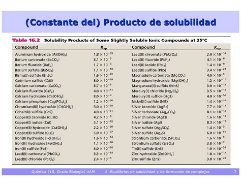 La Constante De Solubilidad Equilibrio Química Química Wikisabio