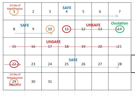 Safe Days For Calendar Method Lilas Marcelia
