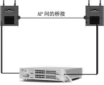 RFC Protocol Standard Method For Performance Test Of Wireless Equipments Eureka Patsnap
