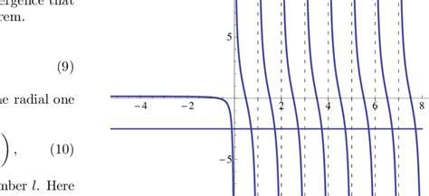 In The Figure We Represent λ In The Horizontal Axis And We Plot Fc λ