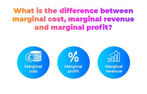 What Is Marginal Cost Avasam