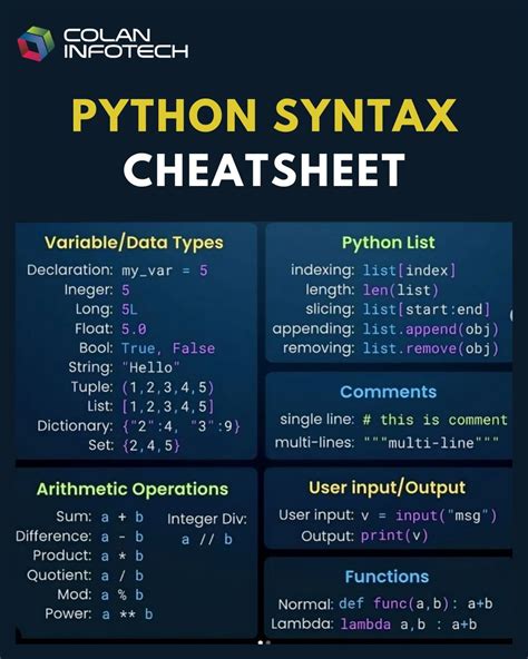 Pythonprogramming Learnpython Codingbasics Techlearning Colan Infotech Pvt Ltd Bangalore