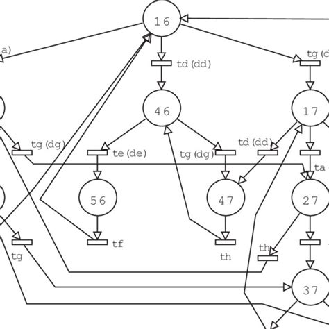 Corresponding State Transition Graph Download Scientific Diagram