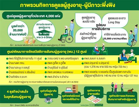 ส่องธุรกิจน่าจับตารับ สังคมสูงวัย