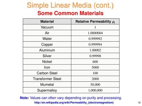 Notes 2 Ece 6340 Intermediate Em Waves Fall Ppt Download