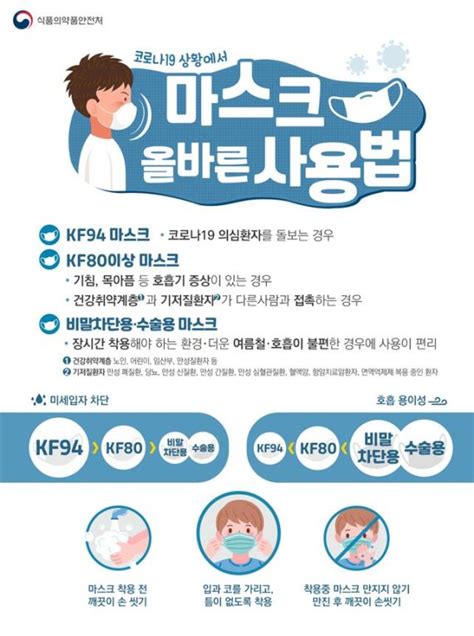 천안시 마스크 착용 의무화 행정명령 시행 파이낸셜뉴스