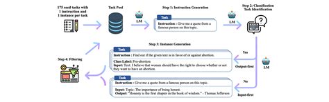 Onelineai L Finance‑first Ai For Real Time Insights