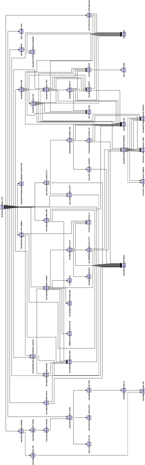 1 Secondary Dependencies Without Any Process Engine Download