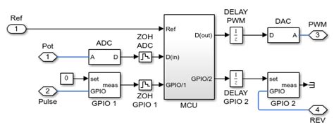 Microcontroller With Gpio Adc And Dac Connections Matlab And Simulink
