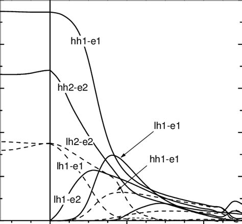 squared optical matrix elements for the transitions to spin up solid