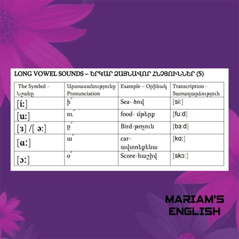 TRANSCRIPTION Long Vowel Sounds Learn English Transcription Long Vowel Sounds