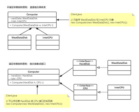 二、设计模式 面向对象设计原则面向对象 原则 设计模式 Csdn博客