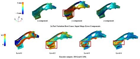3d U Net Architecture Local Interpretability — Bayesian Deep Learning