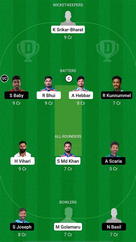 And Vs Ker Dream11 Prediction Fantasy Cricket Tips Todays Playing