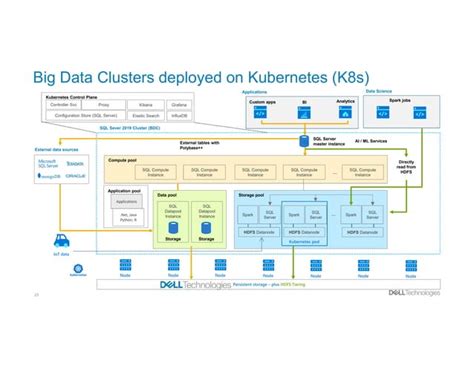 Dell Digital Transformation Through Ai And Data Analytics Webinar Pdf Computing Technology