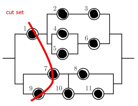 A Sample Network With A Minimal Cut Set Download Scientific Diagram