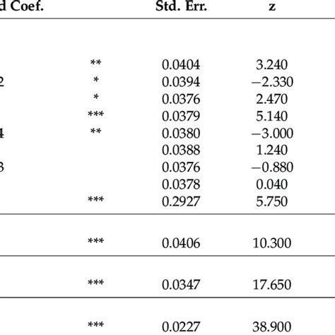 Results From The Structural Equation Modeling Analysis Download