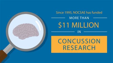 Nocsae On Linkedin Nocsae Nationalconcussionawarenessday Sportssafety