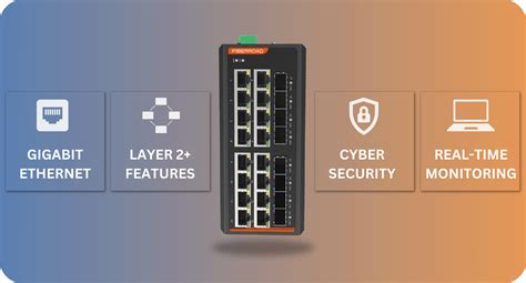 16 Port 10 100 1000t 8 Port1000m Sfp Layer 2 Managed Industrial