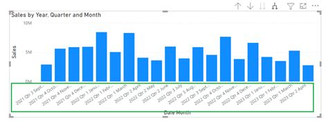 Power Bi Date Hierarchy With 21 Real Examples Spguides
