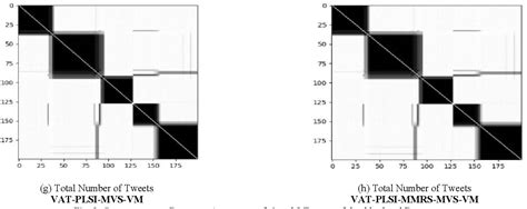 figure 3 from social network based data clustering with sampling based multiview points cosine