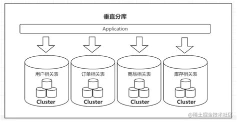 MySQL实现主从复制的原理详解 Mysql 脚本之家 MySQL实现主从复制的原理详解 Mysql 脚本之家