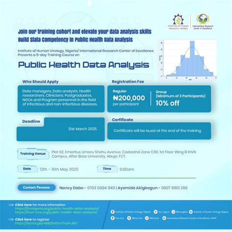 Publichealth Dataanalysis Health Phdat Irce Ihvn Ihv Nigeria