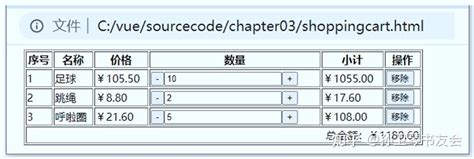 《精通vuejs》导读：vue3的计算属性实用范例 实现购物车 知乎