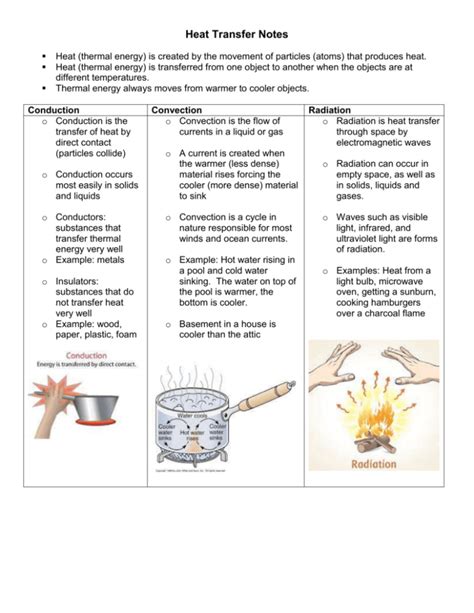 Heat Transfer Notes Conduction Convection Radiation
