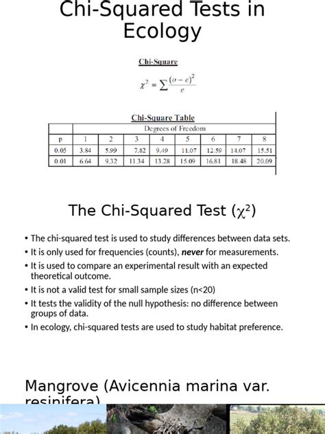 Chi Squared In Ecology Pdf Chi Squared Test Scientific Method