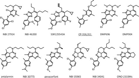 Chemical Structure Of Lead Crf 1 Receptor Nonpeptide Antagonists