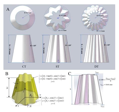 Video Finite Element Modeling For The Simulation Of The Quasi Static Compression Of Corrugated
