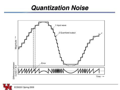 Ppt Ee 6331 Spring 2009 Advanced Telecommunication Powerpoint