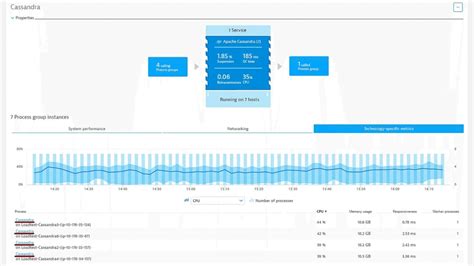 7 Best Cassandra Monitoring Tools For 2025