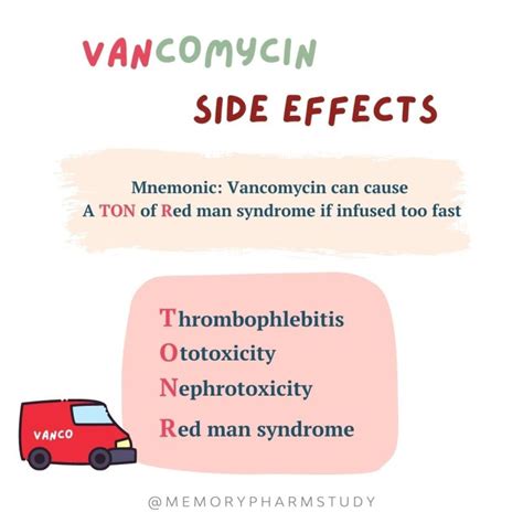 Vancomycin ⁠ Memory Pharm