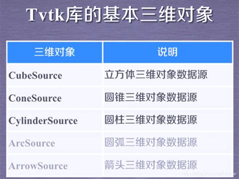 Python科学计算三维可视化tvtk库python三维流动实现大腔体里套一个小腔体 Csdn博客