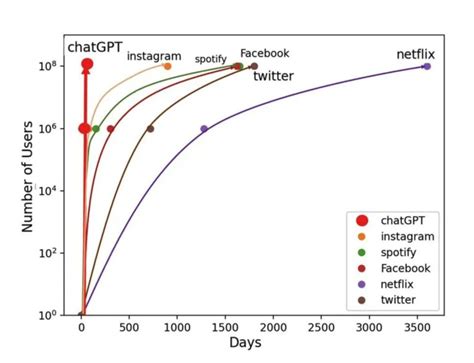 Technology Using Gpt 3 Large Language Model To Extract Structured