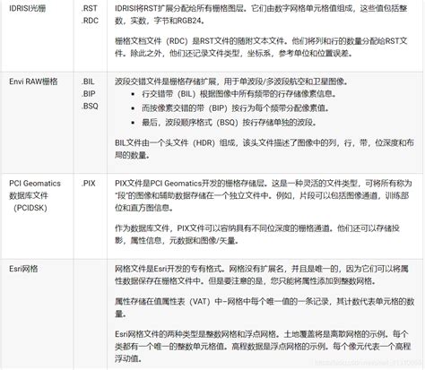 Gis影像数据格式说明pgw文件才华横溢吴道简的博客 Csdn博客