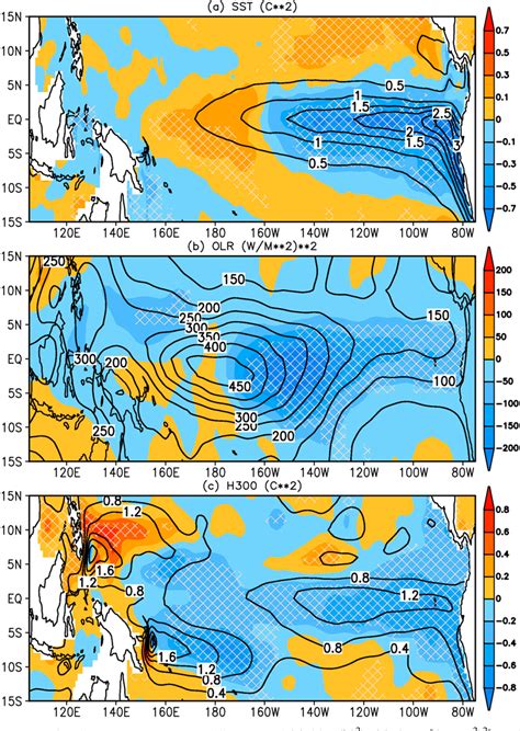 Figure 1 From A Shift In Enso Is Causing Worse Prediction Skill