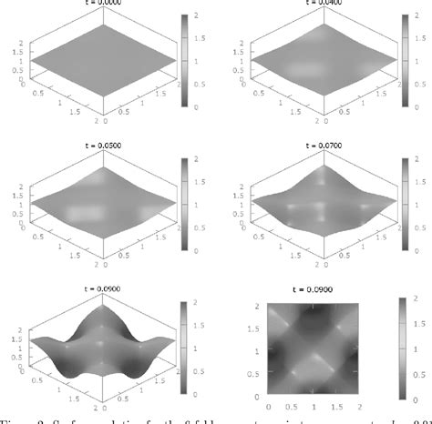 Table 1 From Forced Anisotropic Mean Curvature Flow Of Graphs In Relative Geometry Semantic