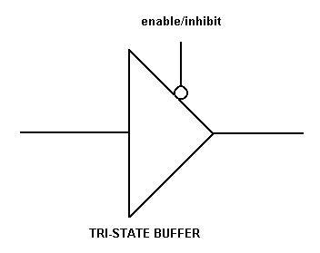 Tri State Logic Tutorial Circuits Combination Logic Tutorials Electronics Hobby Projects