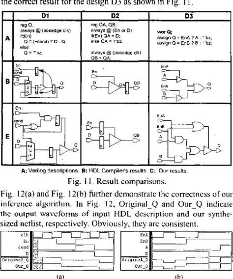 Figure 1 From On Tri State Buffer Inference In Hdl Synthesis Semantic