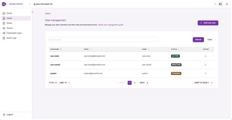 Users Sensedia Product Documentation