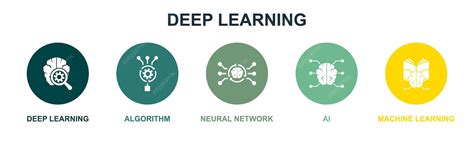 Premium Vector Deep Learning Algorithm Neural Network Ai Machine Learning Icons Infographic